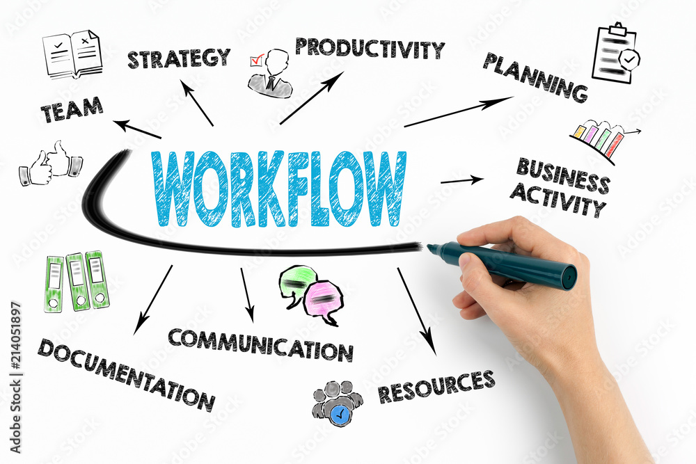 Workflow Concept. Chart with keywords and icons on white background ...