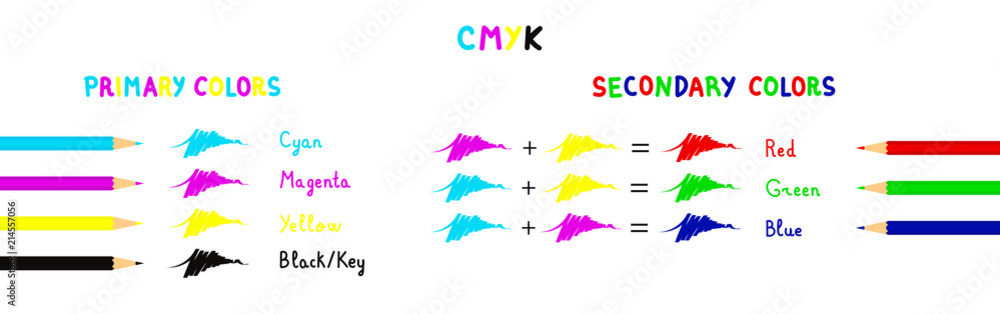 CMYK color model (cyan, magenta, yellow and black / key), showing the ...