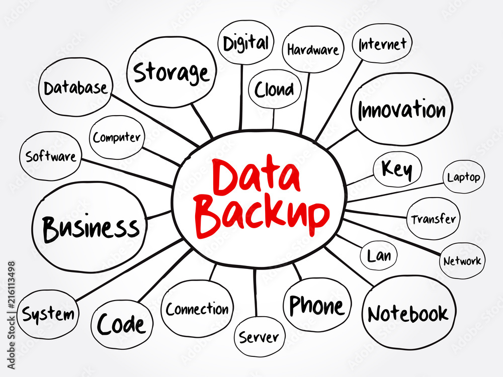 Data Backup mind map flowchart, technology concept for presentations ...