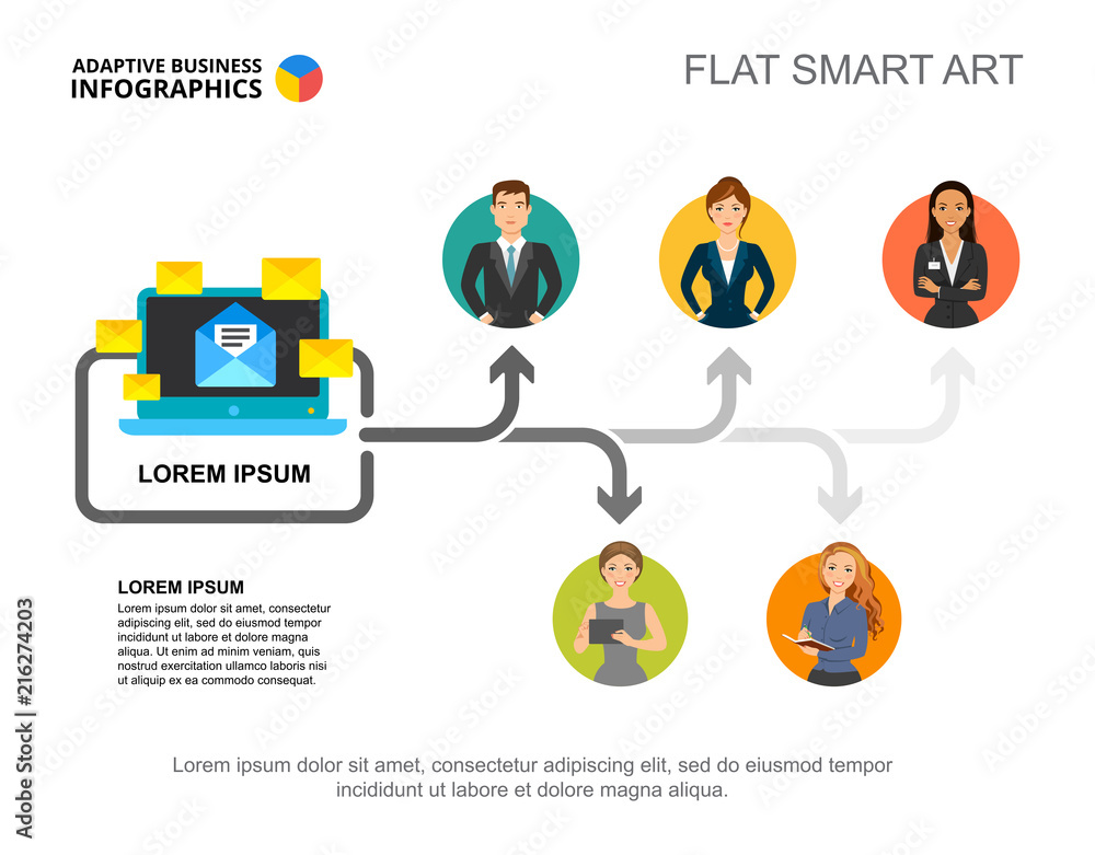 Communication Process Diagram