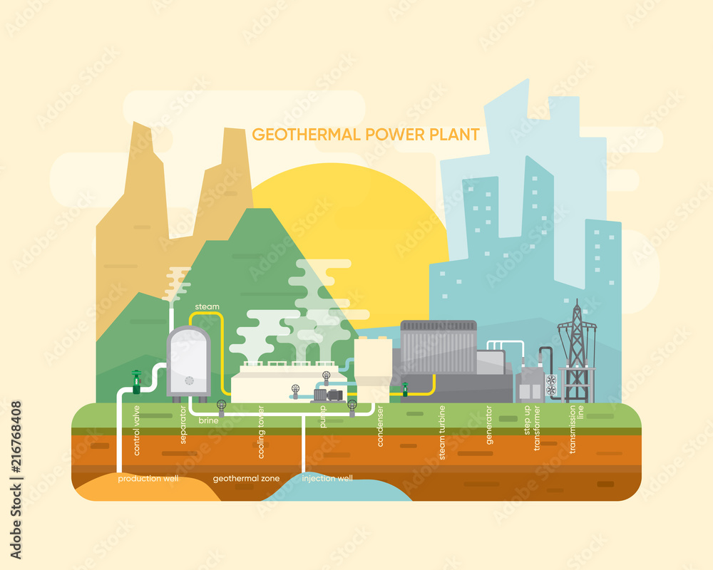 geothermal energy, geothermal power plant with steam turbine generate ...