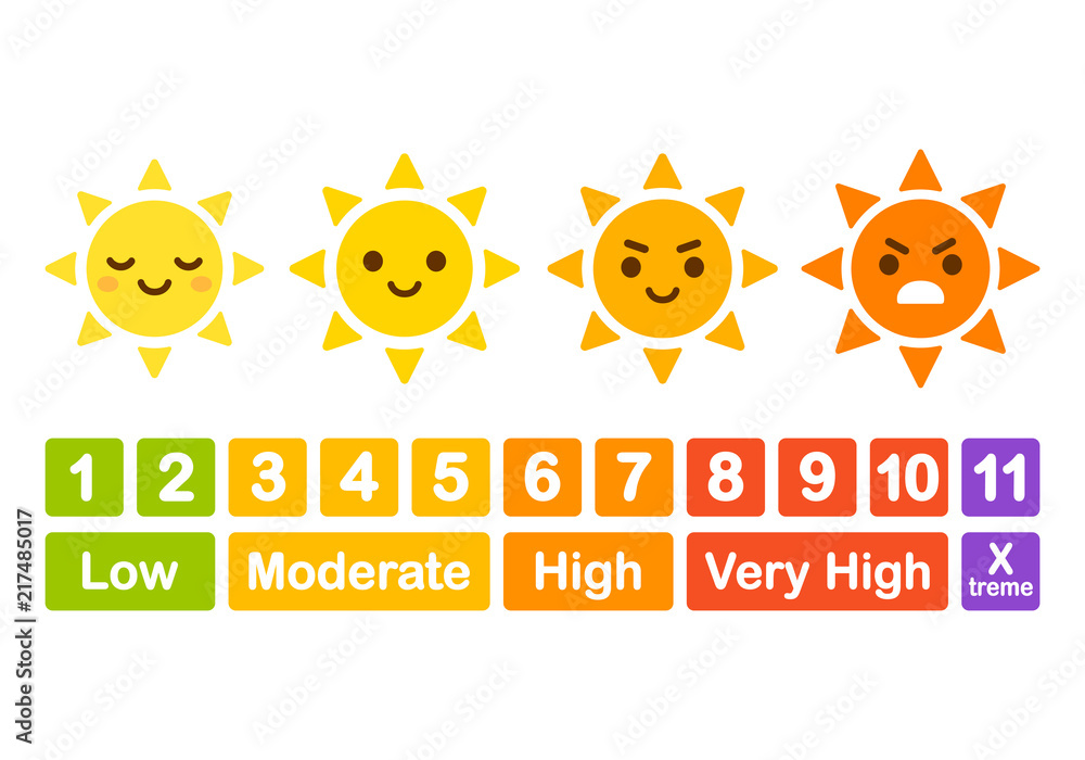 UV index chart with cartoon sun Stock Vector | Adobe Stock