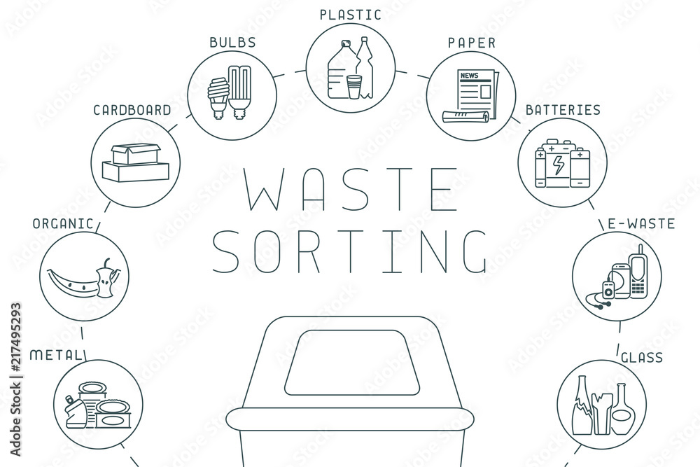 Waste sorting diagram with dustbin, trash and lettering. Linear style ...