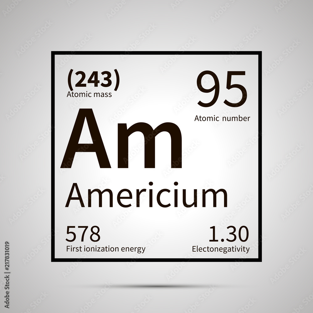 Americium Element Symbol