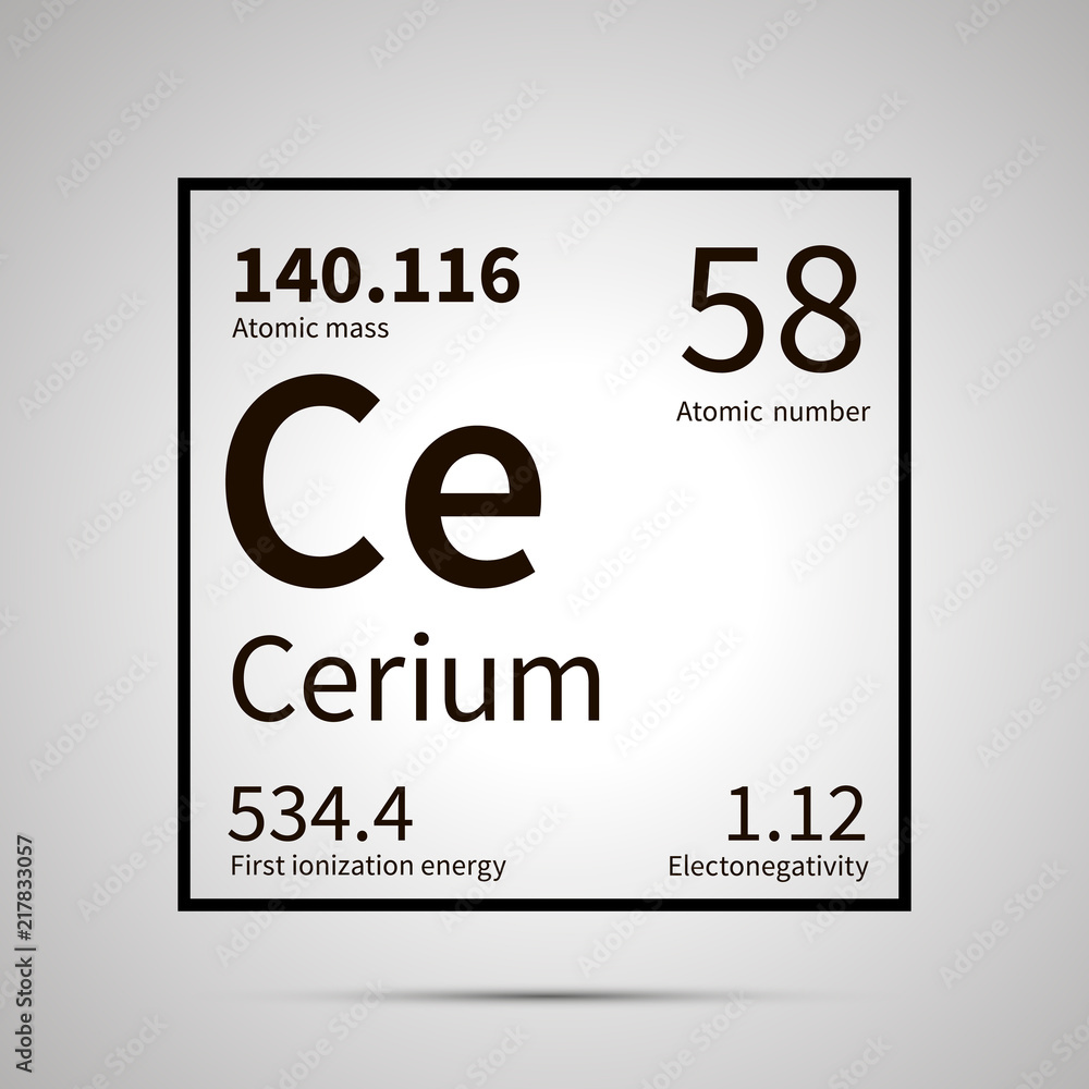 Cerium Element Symbol