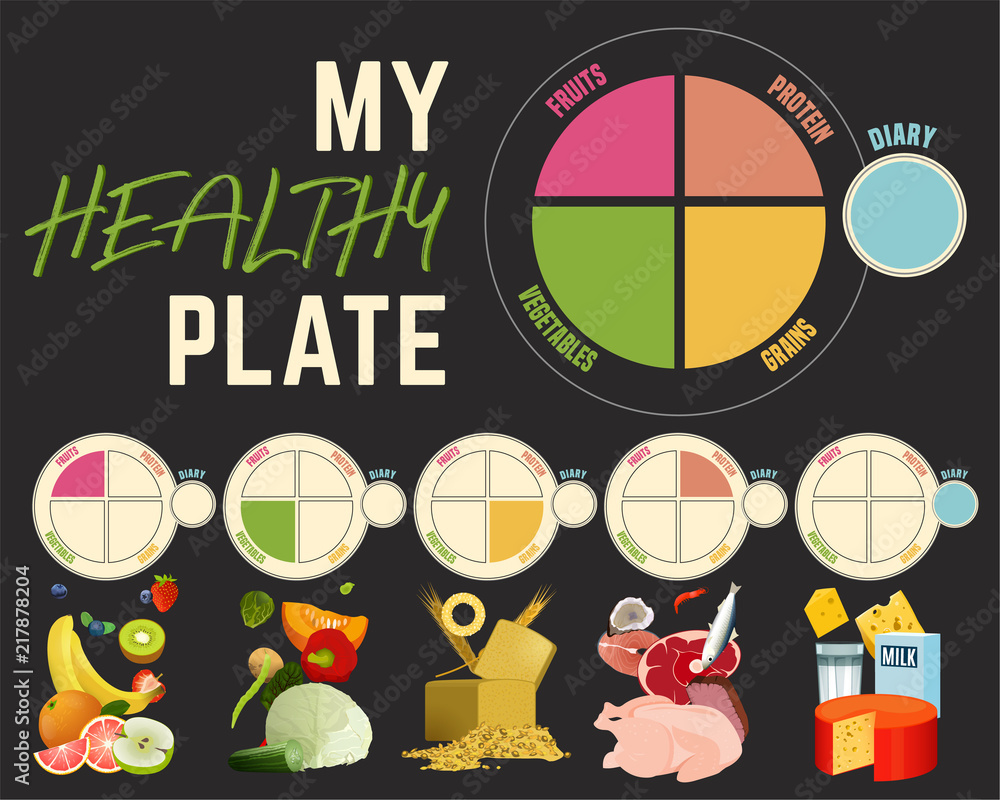 Healthy eating plate Stock Vector | Adobe Stock