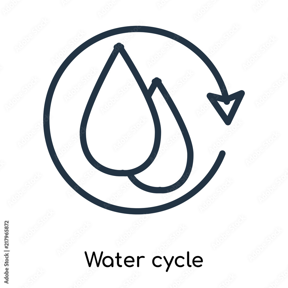 water cycle icons isolated on white background. Modern and editable ...