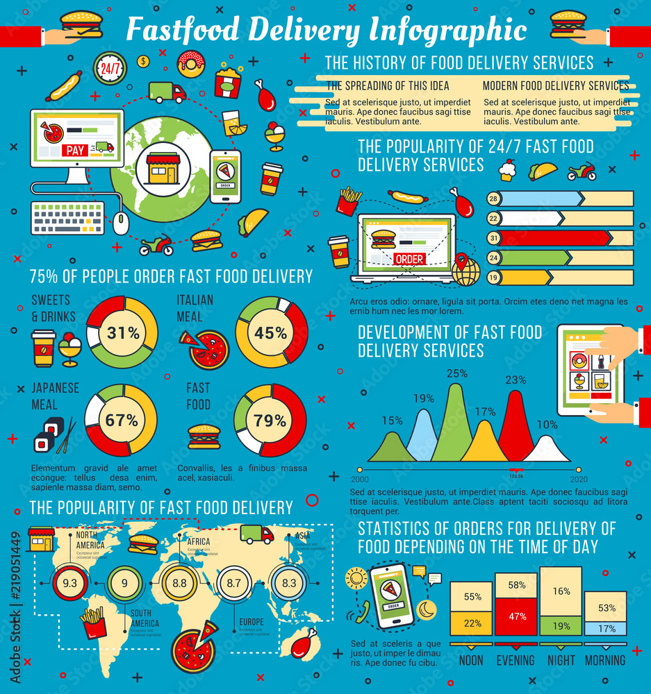 Infographic Food Delivery