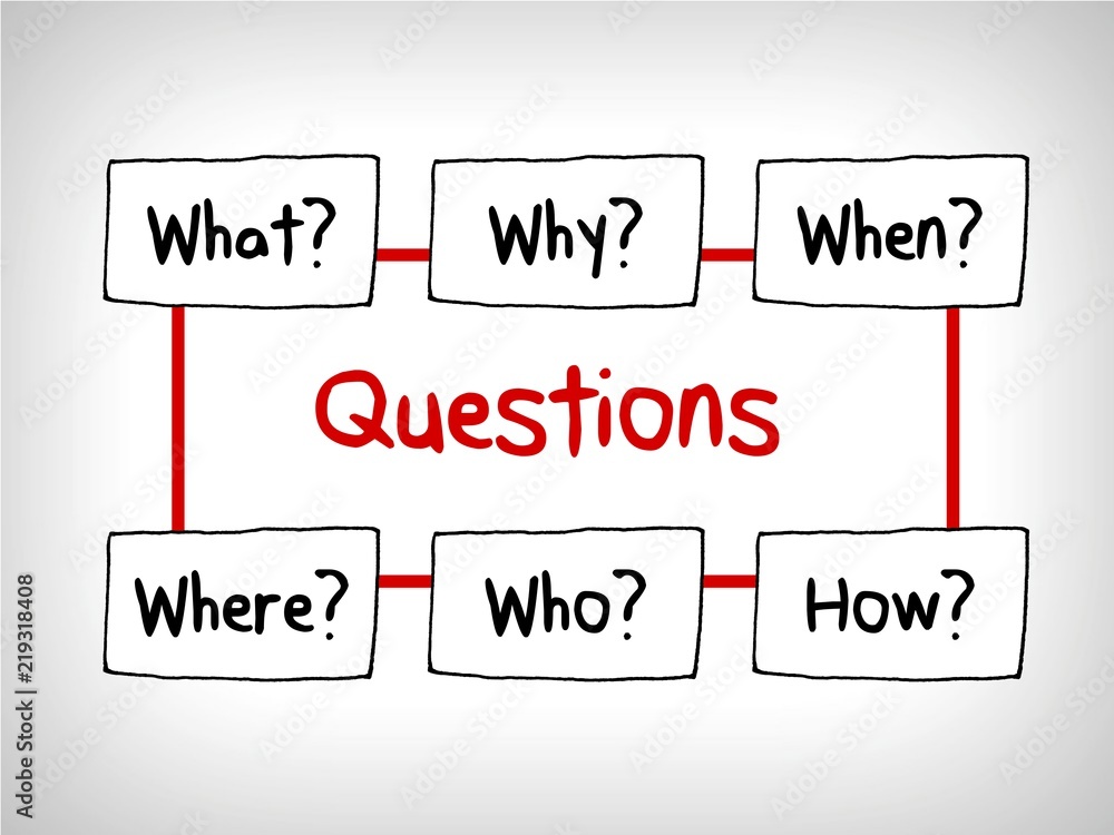 Many questions in Mind Maps: When What Which What Why and How Stock ...