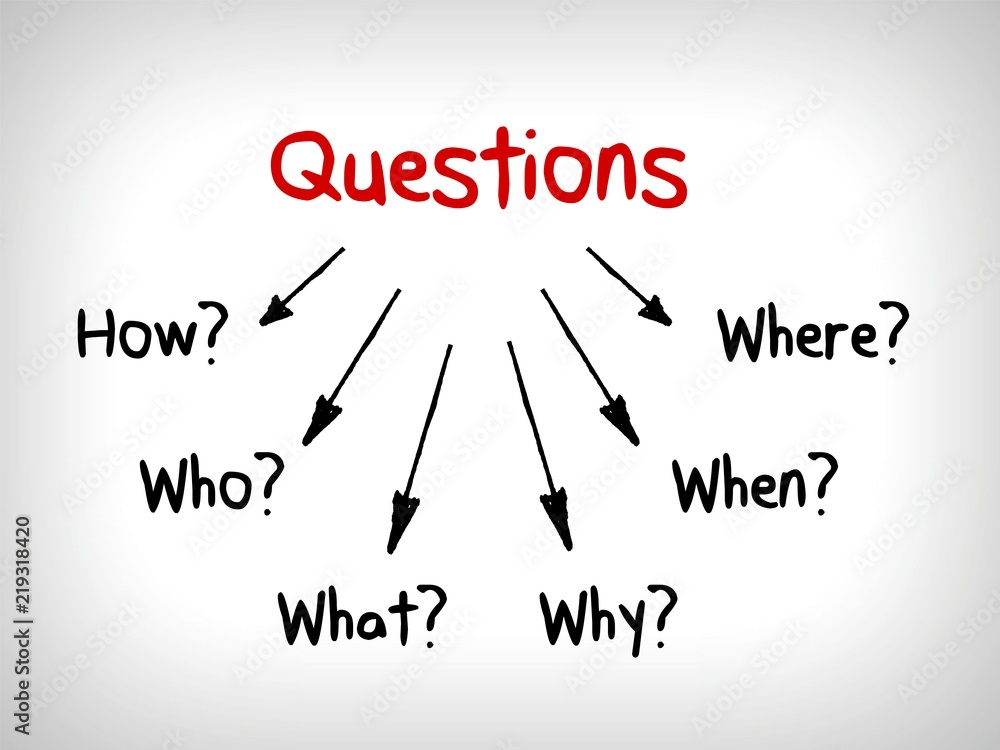 Many questions in Mind Maps: When What Which What Why and How Stock ...
