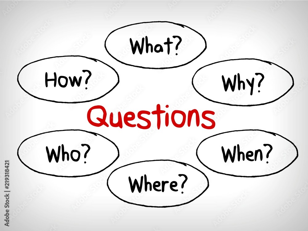Many questions in Mind Maps: When What Which What Why and How Stock ...