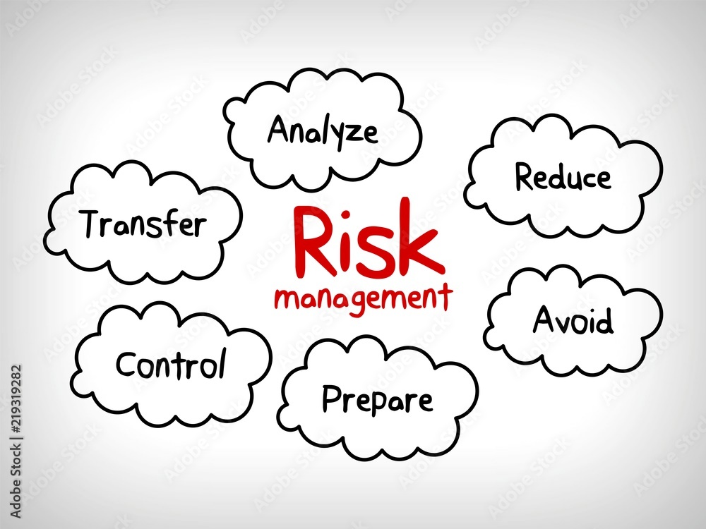 Risk management mind map - ignore, accept, avoid, reduce, transfer and exploit Stock ...