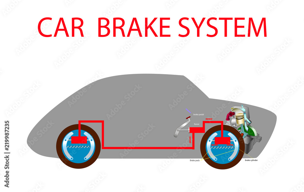 Car vehicle brake system scheme and cut engine motor in silhouette ...