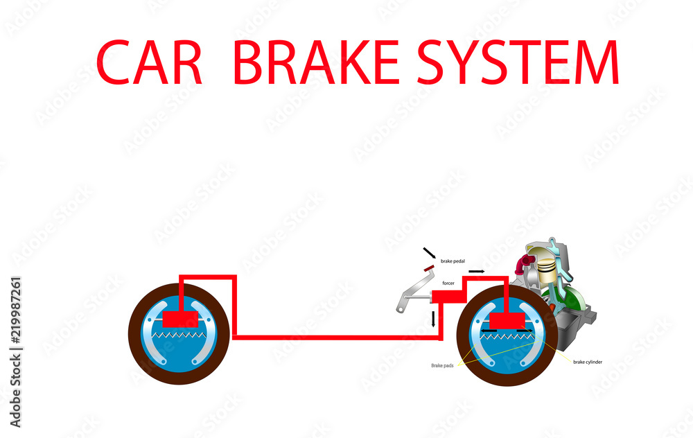 Car vehicle brake system scheme and cut engine motor in automobile ...