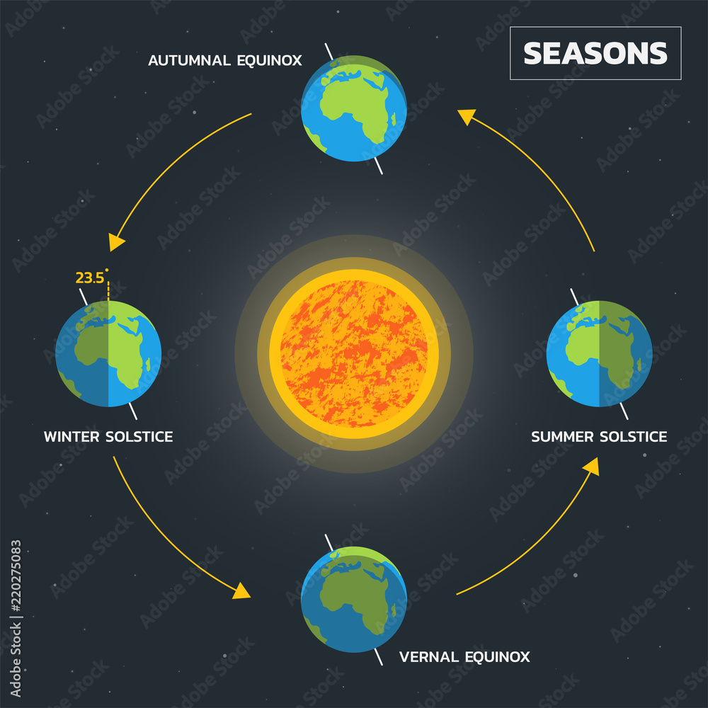 Seasons Diagram