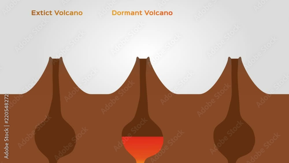 volcano stage infographic / extinct dormant and active volcano graphic ...