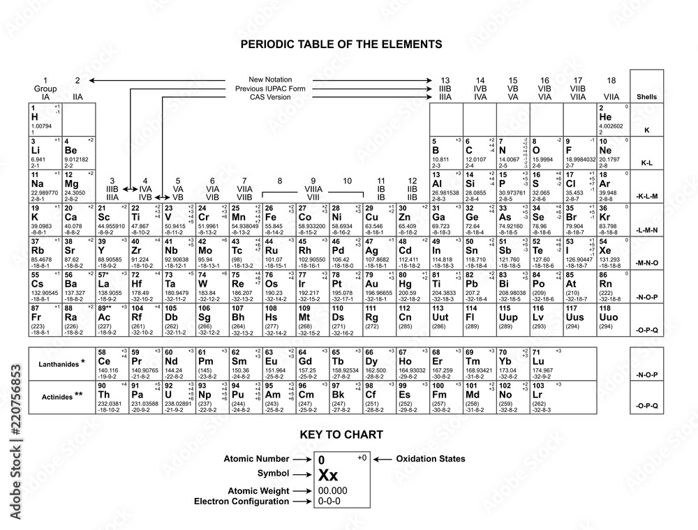 Poster Periodic Table Chart column periodic table Chart Periodic Table ...
