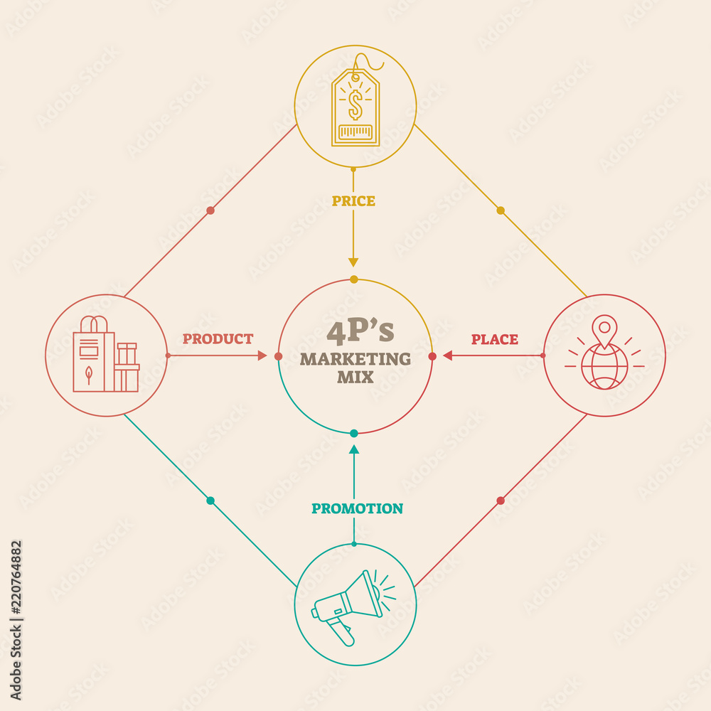 Four 4 PS marketing mix infographic vector illustration diagram Stock ...