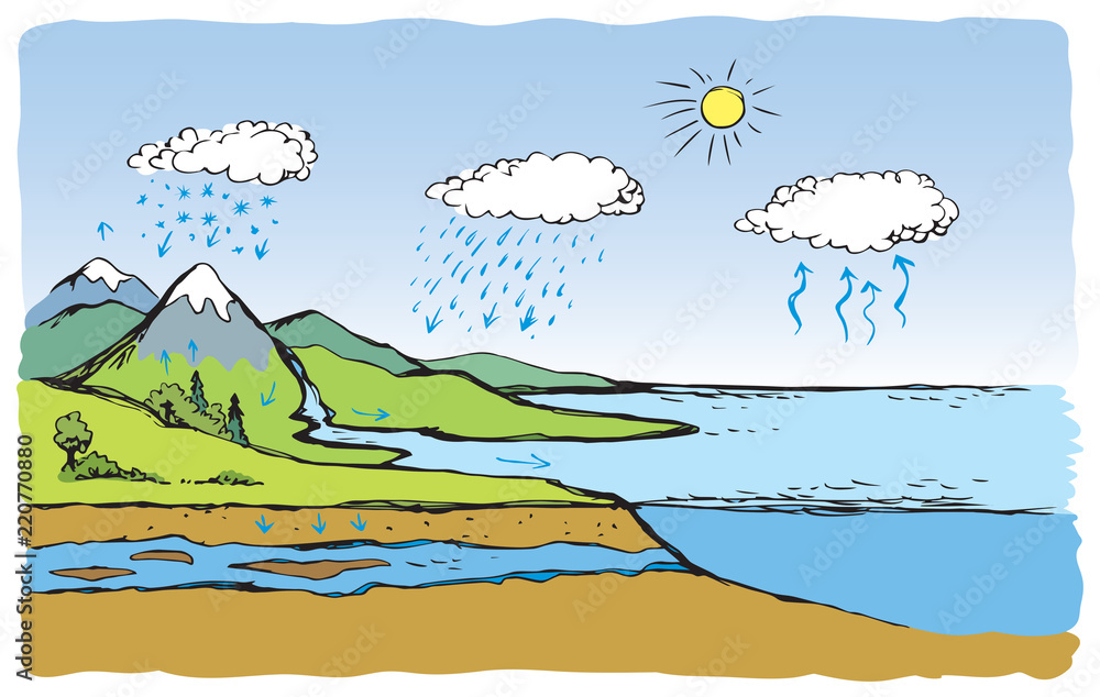 Vector schematic water cycle in nature Stock Vector | Adobe Stock Vector schematic water cycle in nature Stock Vector | Adobe Stock