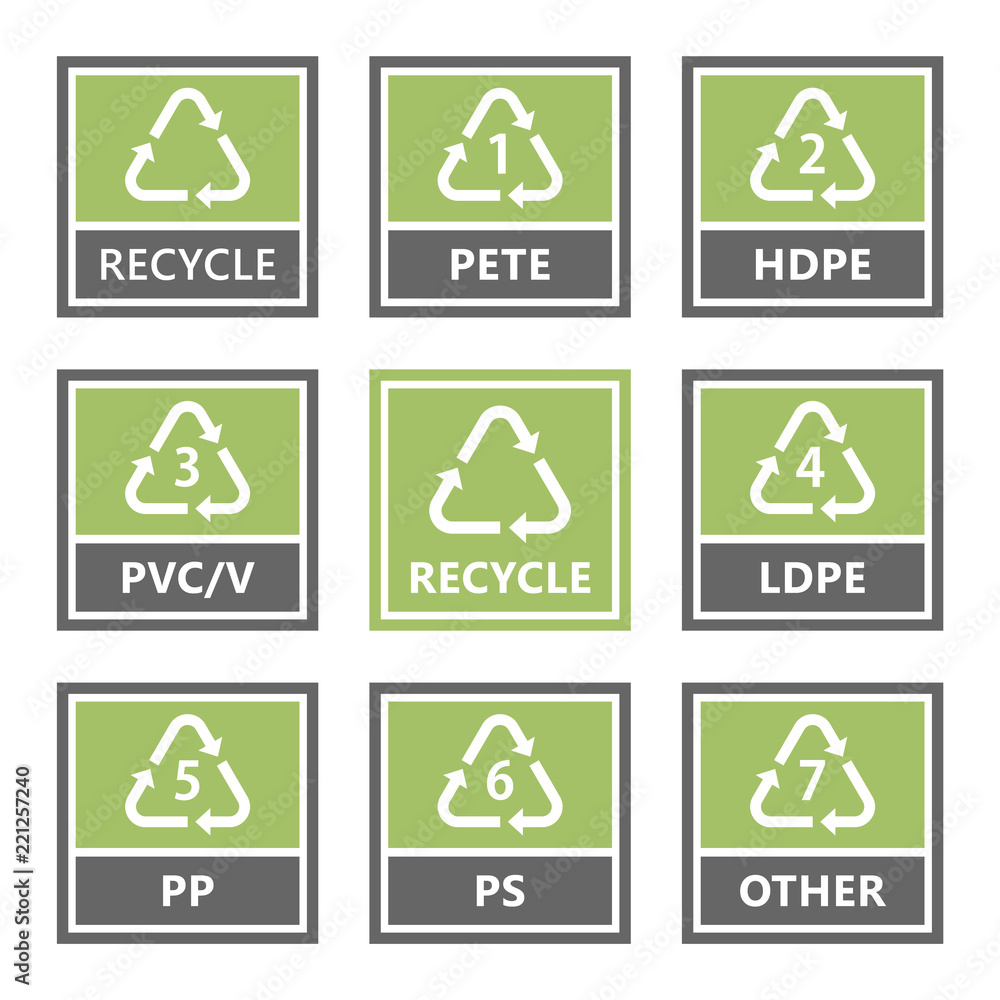 Plastic Recycling Sign