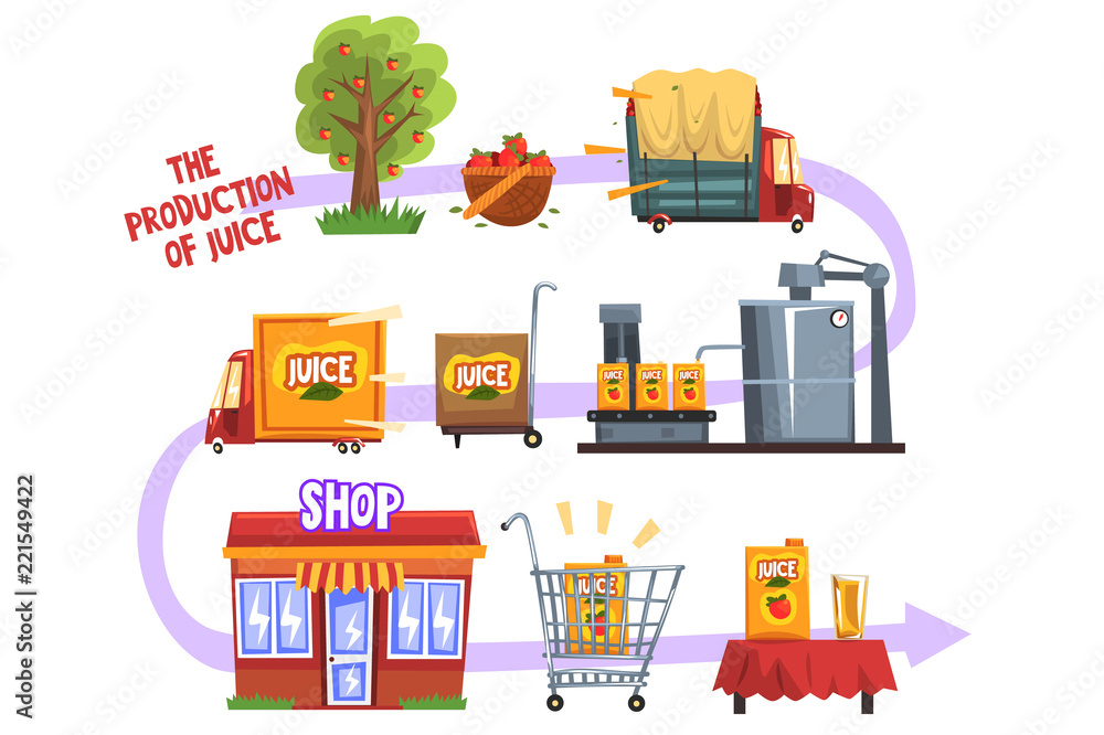 Production of juice from an orchard to table set of cartoon vector ...
