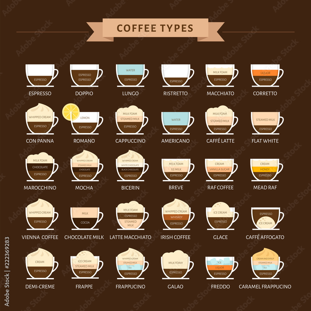 Types of coffee vector illustration. Infographic of coffee types and ...