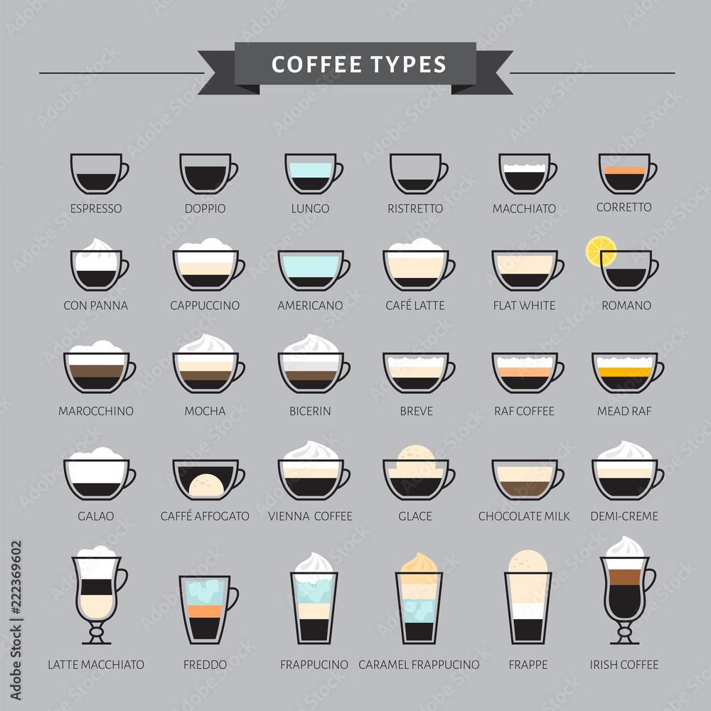Types of coffee vector illustration. Infographic of coffee types and ...