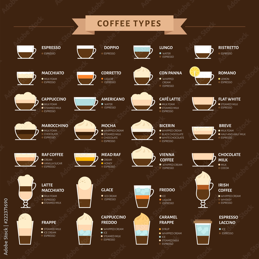 Types of coffee vector illustration. Infographic of coffee types and ...