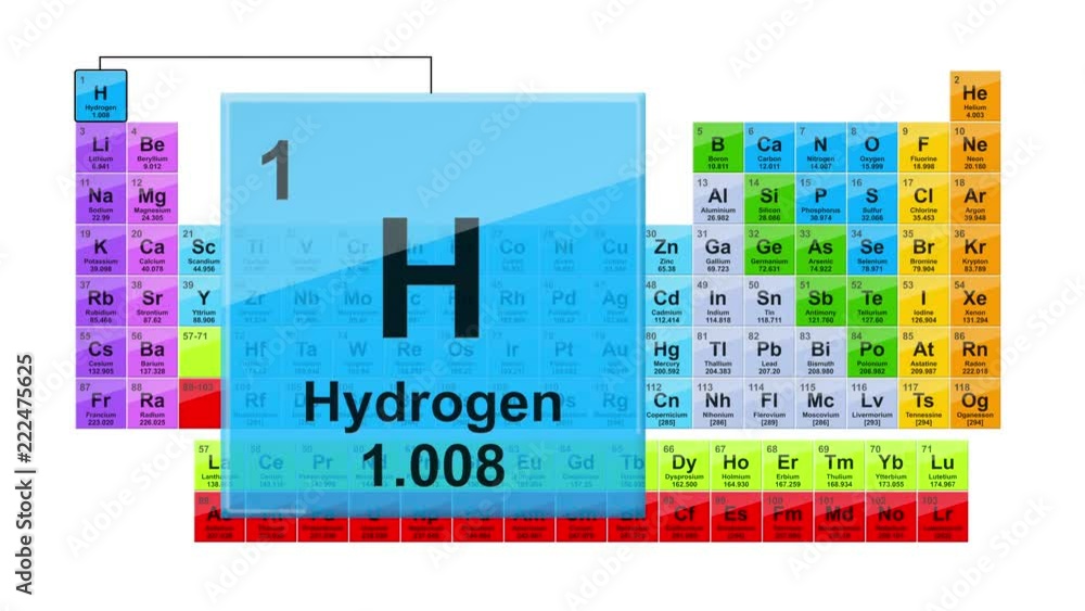 Periodic Table 1 Hydrogen Element Sign With Position, Atomic Number And ...