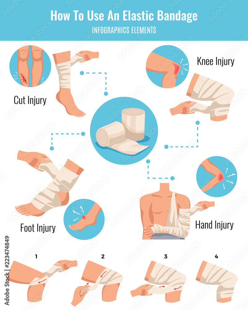 Bandage Application Infographics Stock Vector | Adobe Stock