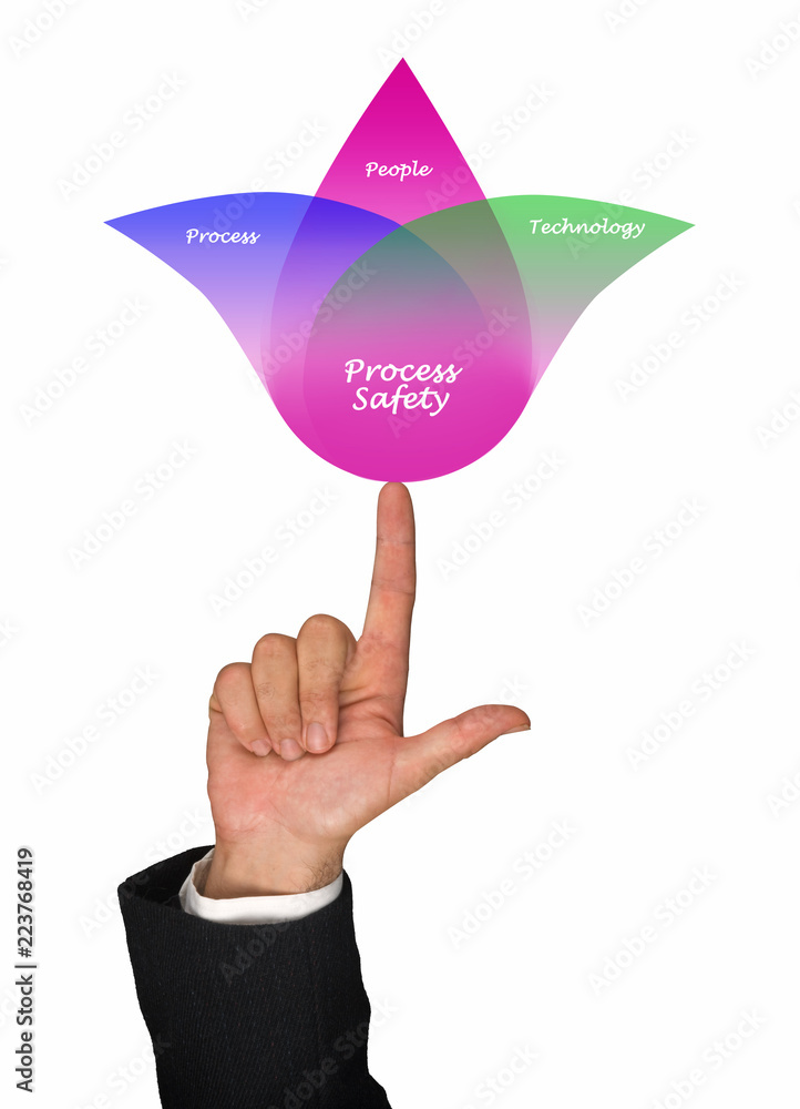 Diagram of process safety Stock Photo | Adobe Stock