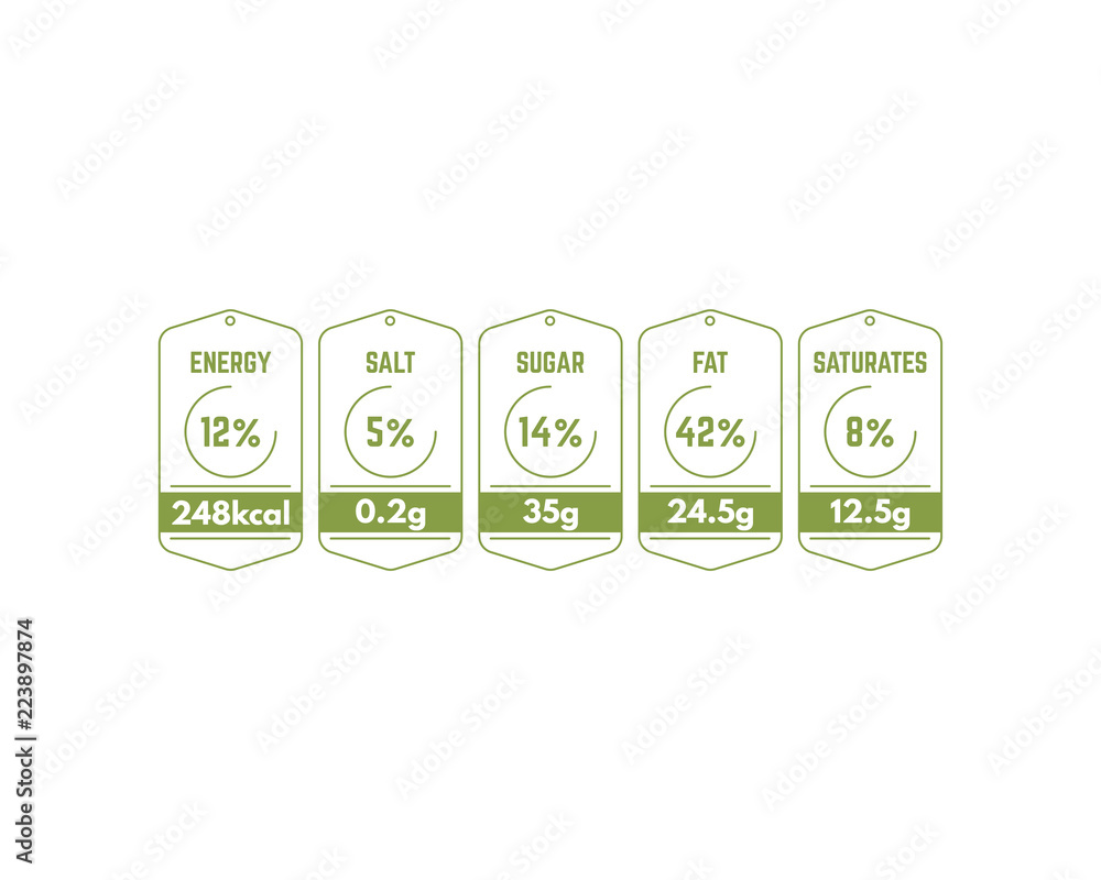 Nutrition labels for food packages. Energy, fat and sugars, saturates ...