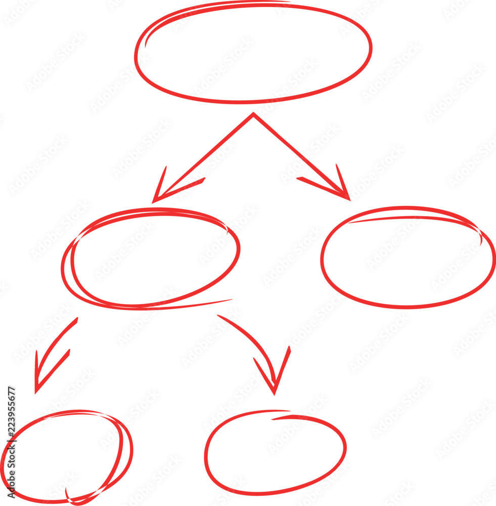 hand drawn circle diagram, mind mapping Stock Vector | Adobe Stock