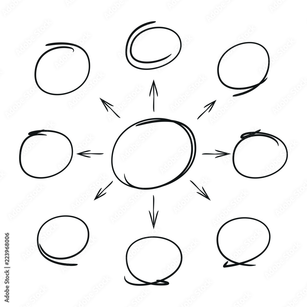 hand drawn circle diagram, mind mapping Stock Vector | Adobe Stock