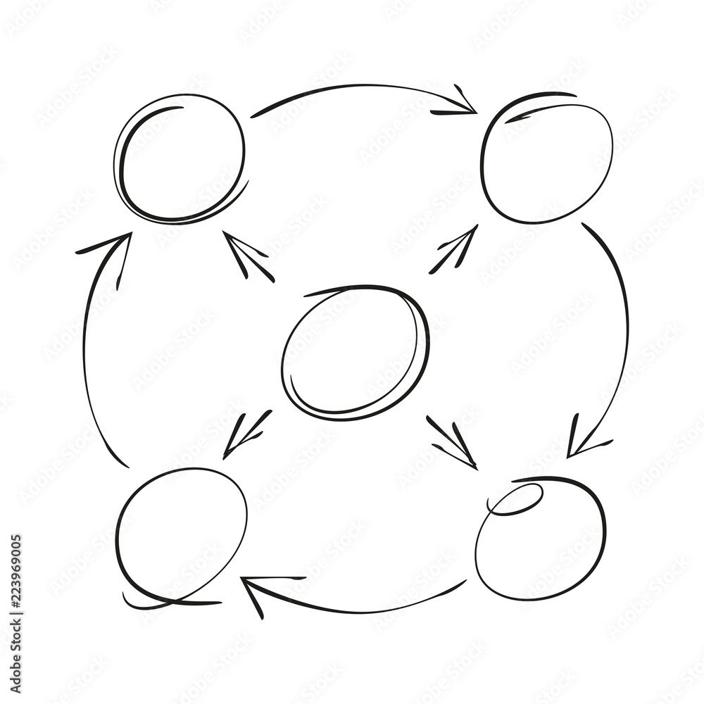 hand drawn circle diagram, mind mapping Stock Vector | Adobe Stock