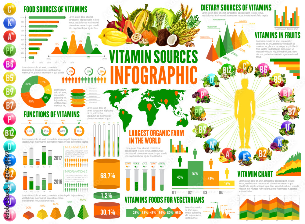 Vitamins sources and nutrition infographics Stock Vector | Adobe Stock