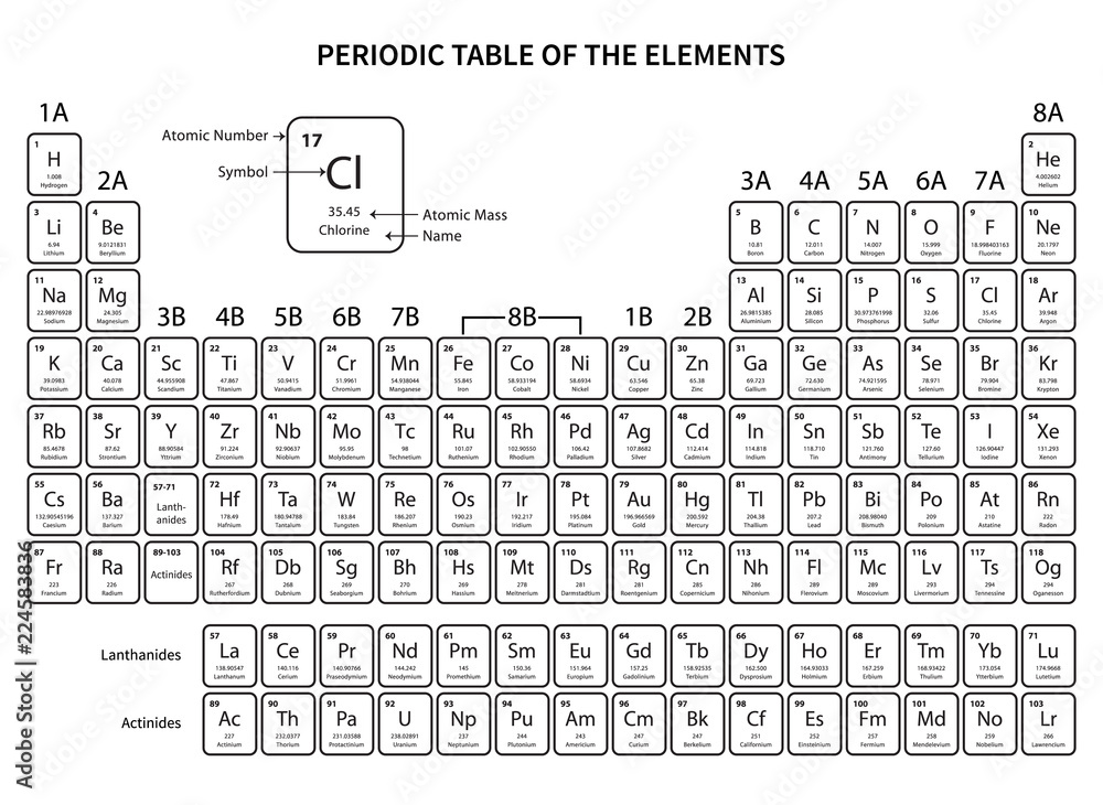 Periodic Table of the Elements. Vector Illustration Stock Vector ...