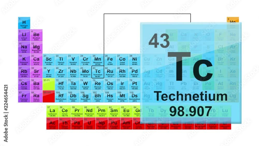 Periodic Table 43 Technetium Element Sign With Position, Atomic Number ...
