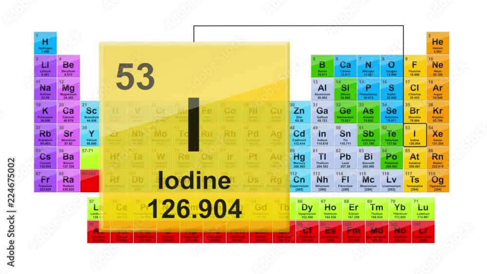 Periodic Table 53 Iodine Element Sign With Position, Atomic Number And ...