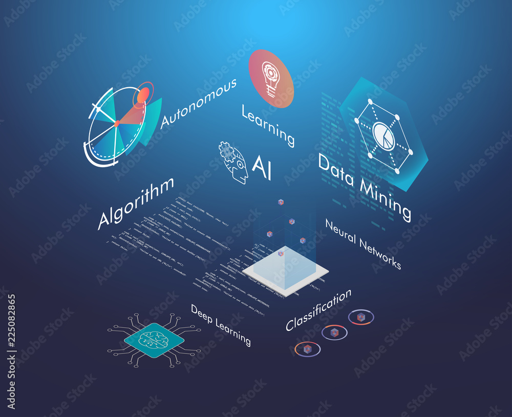 Poster Machine Learning Ai Data Mining Algorithm Algorithm Neural