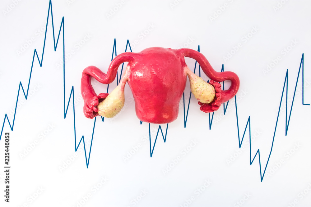 Foto de Shape of uterus or womb with ovaries is background with ...