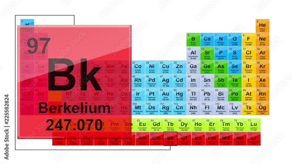 Periodic Table 97 Berkelium Element Sign With Position, Atomic Number ...
