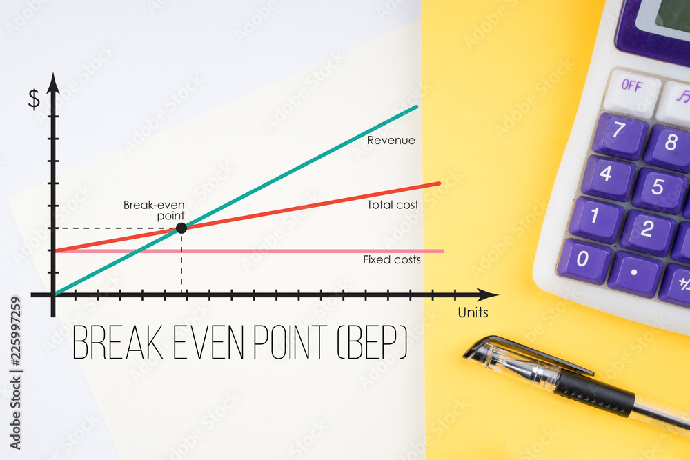 Break even analysis. Break even point (BEP) chart. Business management ...