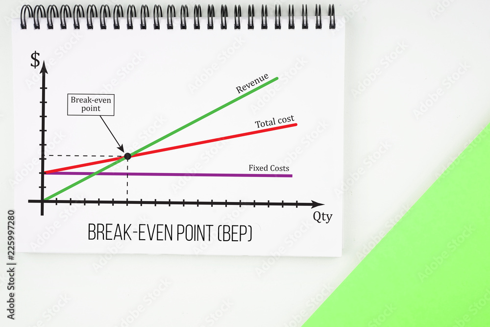 Break even analysis. Break even point (BEP) chart. Business management ...