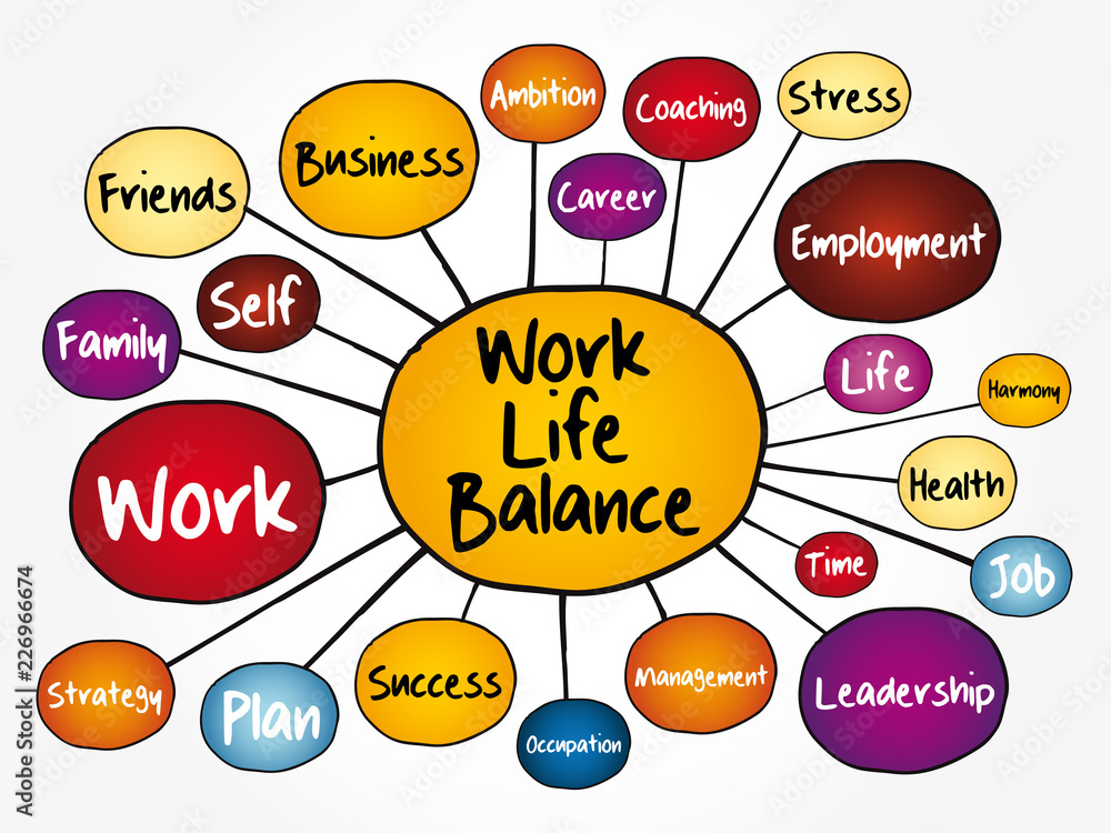 Work Life Balance mind map flowchart, business concept for ...