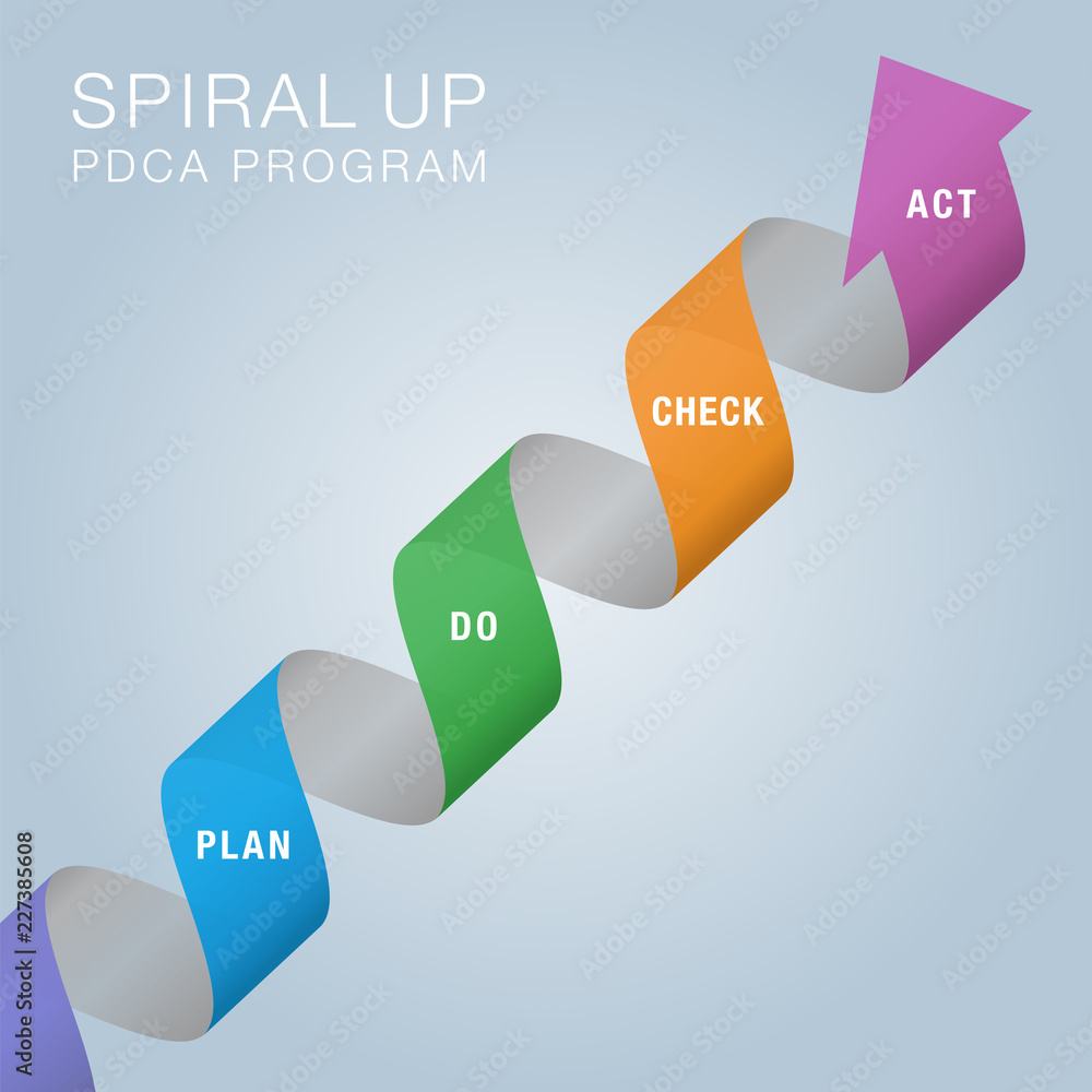 Vetor de PDCA Program_Improvement #Vector Graphics do Stock | Adobe Stock