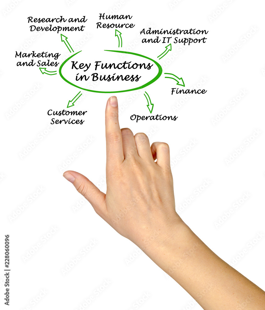 Key Functions In Business Stock Photo Adobe Stock key-functions-in-business-stock-photo-adobe-stock
