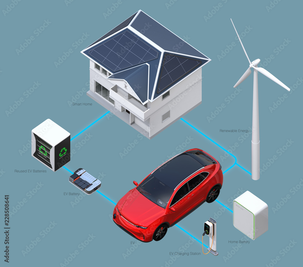 Renewable energy network connected by smart home equipped with solar ...