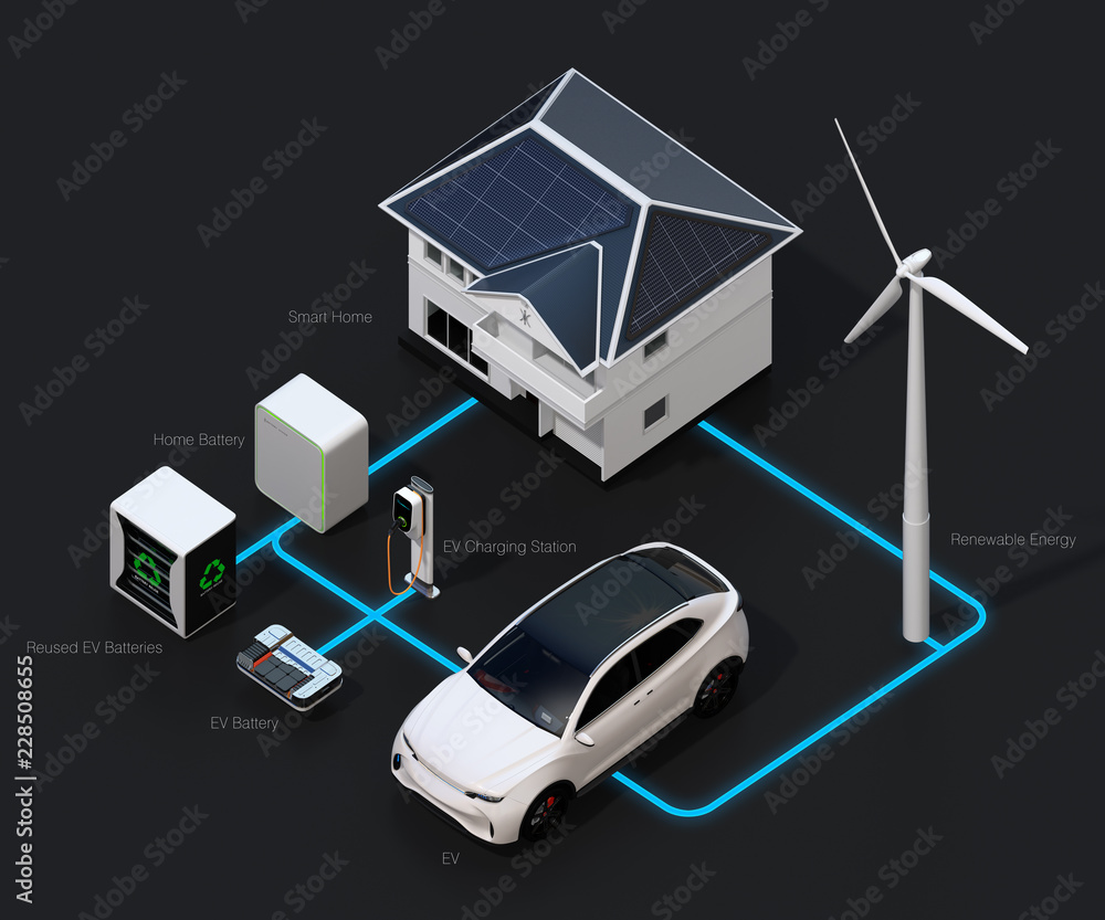 Renewable energy network connected by smart home equipped with solar ...