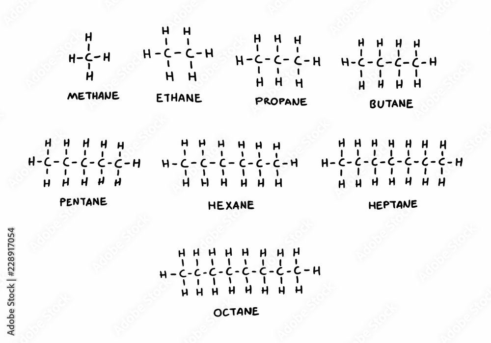Poster Hydrocarbons alkanes formulas – Wall Art | UkPosters